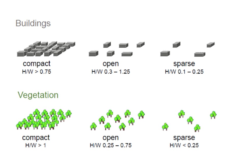 LCZ Framework – World Urban Database